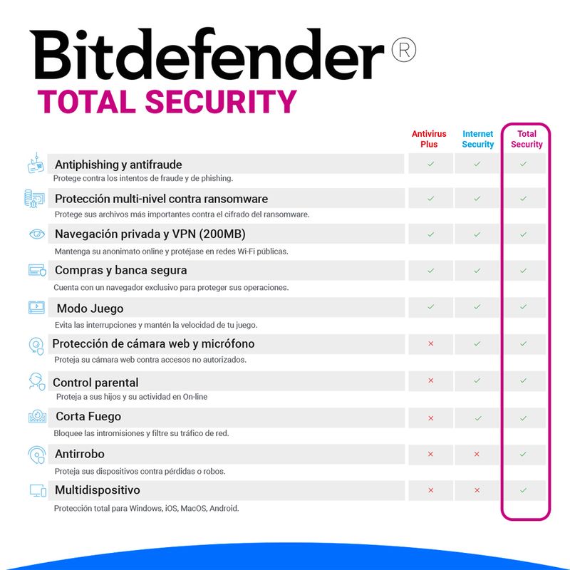 Bitdefender Total Security, para 5 dispositivos, 1 año | Coolbox - Coolbox
