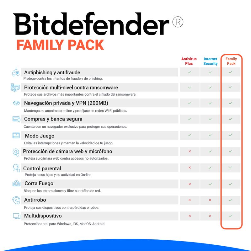 Bitdefender Family, pack para 10 dispositivos | Coolbox - Coolbox